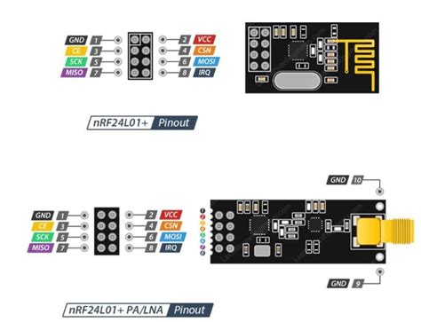 Nrf24 Datasheet Everything You Need To Know