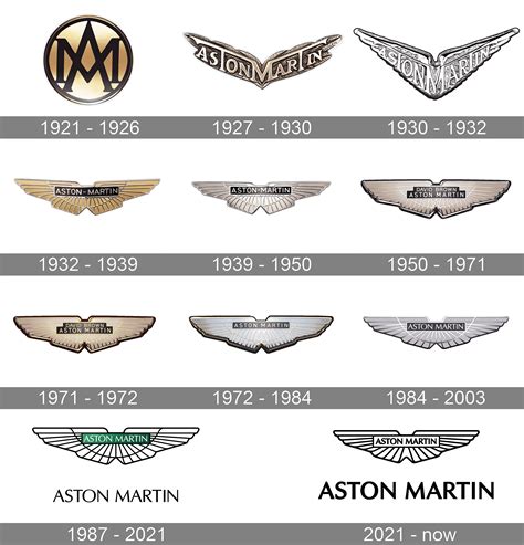 Aston Martin Logo And Symbol Meaning History Png Brand