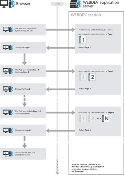 5 Displaying A Webdev Website In Session Mode Pc Soft Online Documentation
