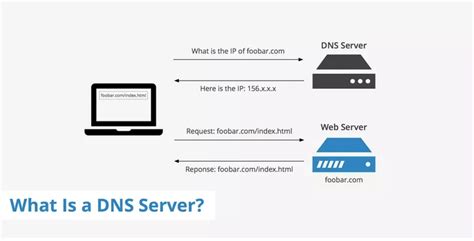 Why Dns Matters To Your Saas Marketing Strategy In 2025