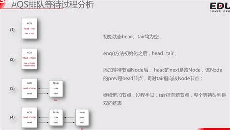 学习笔记18java并发编程精讲 Reentrantlock的加锁解锁过程二 Csdn博客