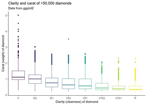 Chapter 5 Ggplot2 R Rdsvs
