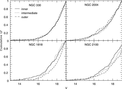 The Cumulative Luminosity Function For Stars On The Main Sequence In