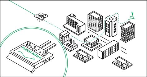 5 Reasons Your Drone Needs Rtk Dronelife