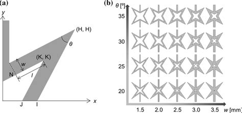 A One Quarter Of The Bias Geometry Is Recreated In A Download Scientific Diagram