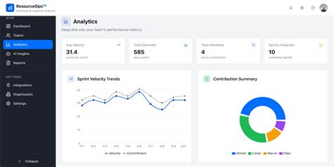 Resourcesops — Ai Agile Capacity Planning For Jira