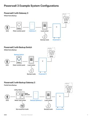 Tesla Powerwall 3 Datasheet Halcol Energy Pdf