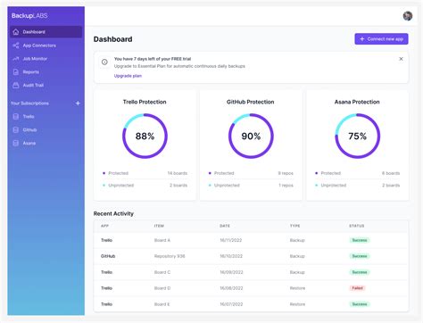 BackupLABS GitHub Backup Restore GitHub Marketplace GitHub