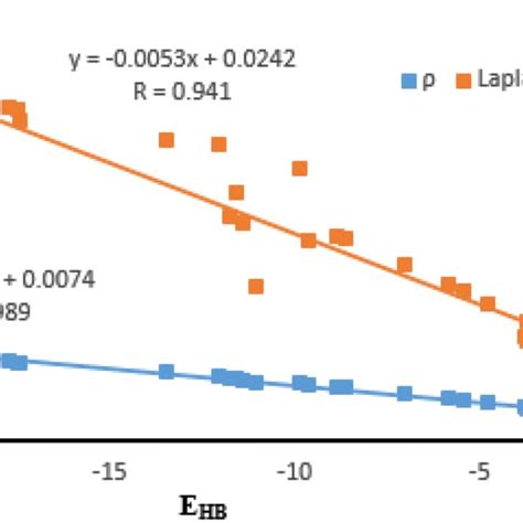 The Independent Gradient Model Igm Iso Surface Flu Drug With Base