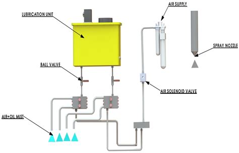 Api 614 In Germany Cenlub Industries Limited