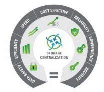 Storage Management In Hyderabad ID