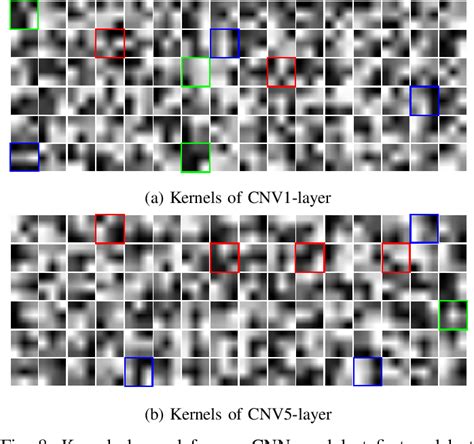 Figure 8 From Deep Representation Of Eeg Data From Spatio Spectral