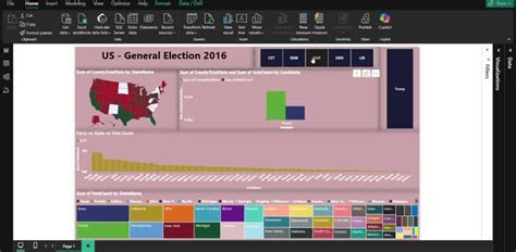 Aditya Meshram On Linkedin Powerbi Dashboarddesign Dataanalytics Businessanalyst