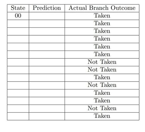 Solved Computer Architecture Course Branch Chegg