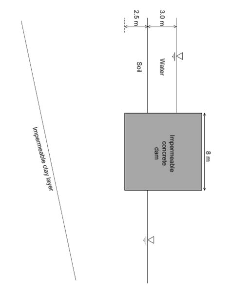 solved q draw the flow net for seepage under the structure