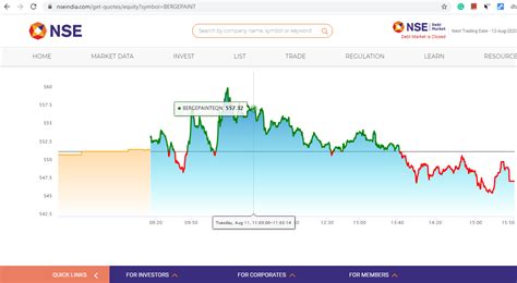 Web Scraping How Can I Grab Data From A Nse Chart With Python Stack Overflow