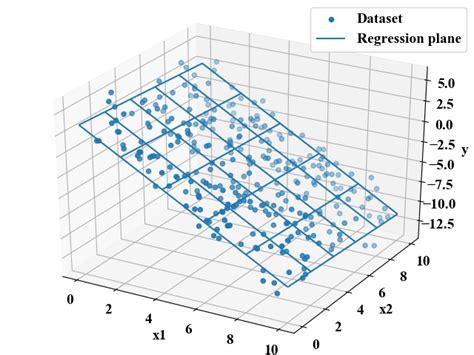 Python機械学習！scikit Learnによる重回帰分析 Watlab