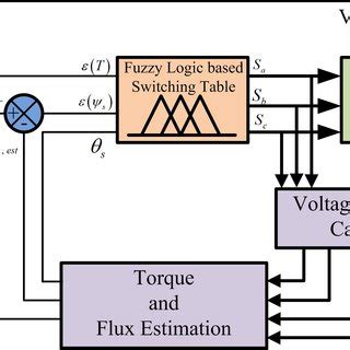 Fuzzy Output Membership Functions Download Scientific Diagram