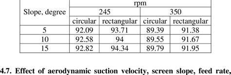 The Third Interaction At Effectiveness Characteristic Between Slope