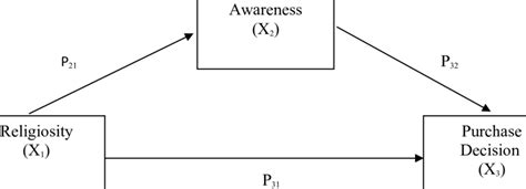 Reliability Coefficients Download Table