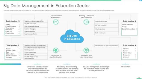 Top 10 Bigdata Powerpoint Presentation Templates In 2025
