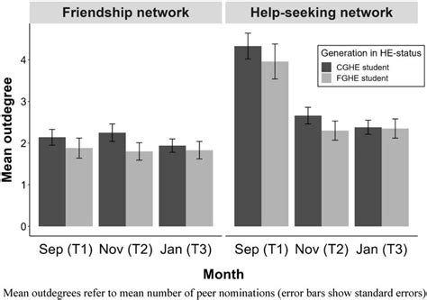 The Role Of Student Background Characteristics And Sense Of Belonging