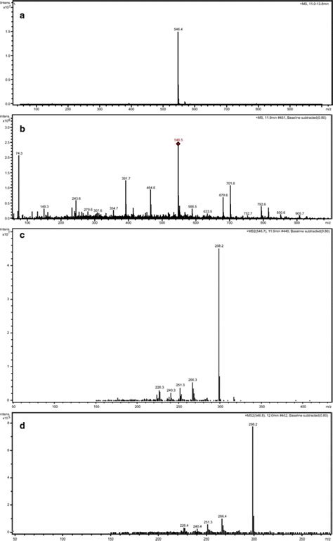 Lcmsms Spectra The First Mass Spectrogram Of Hht Standard A And
