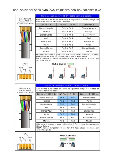 Codigo De Colores Rj45 Pdf