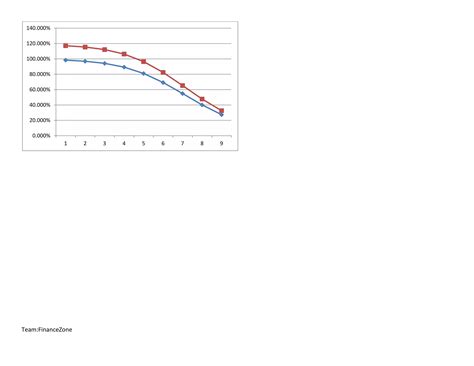 Bond Immunization Pdf
