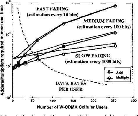 Baseband Processor Semantic Scholar