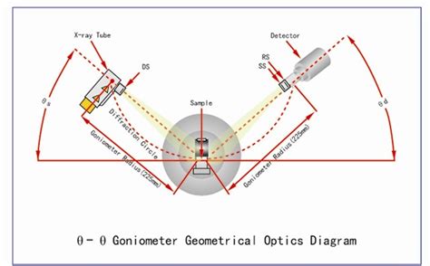 Benchtop X Ray Diffractometer Mini Powder Analysis Tool
