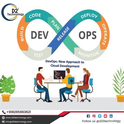 Devops New Approach To Cloud Development D2i Technology