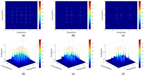 Remote Sensing Free Full Text A Repeater Type Sar Deceptive Jamming