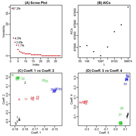 A Classification Task With 33 Domains From Four Species Of The Same Download Scientific Diagram