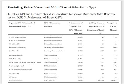 Github Bhupesh Hadasalesman Incentive Drivers Identification