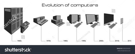Computer Timeline Evolution Computer Timeline Evolution