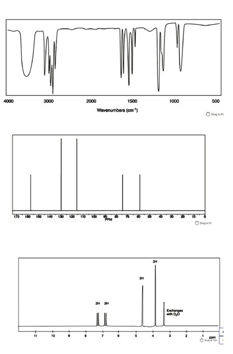Solved An Ir Spectrum 13c Nmr Spectrum And A 1h Nmr Spectrum Were Obtained For An Unknown
