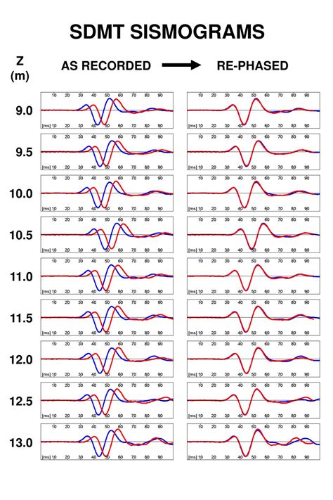Ppt Seismic Dilatometer Powerpoint Presentation Free Download Id