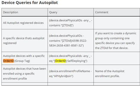 tag based groups for autopilot devices
