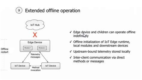 Azure Iot Hub Equivalent For Iot Central Offline Commands Stack