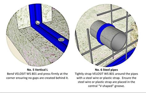 hydrophilic waterstops at cody learmonth blog