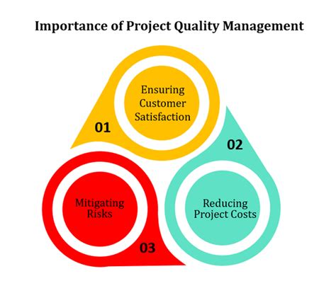 What Is Project Quality Management And Why Is It Important Techno Pm