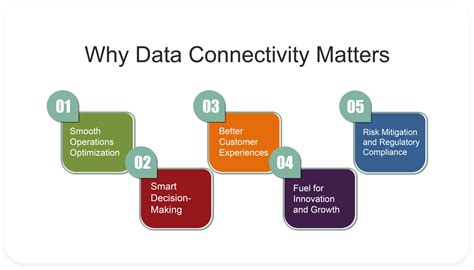 Data Connectivity Definition Examples And Benefits