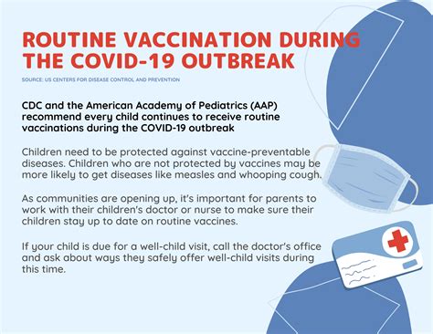Guam Immunization Program Mangilao Guam