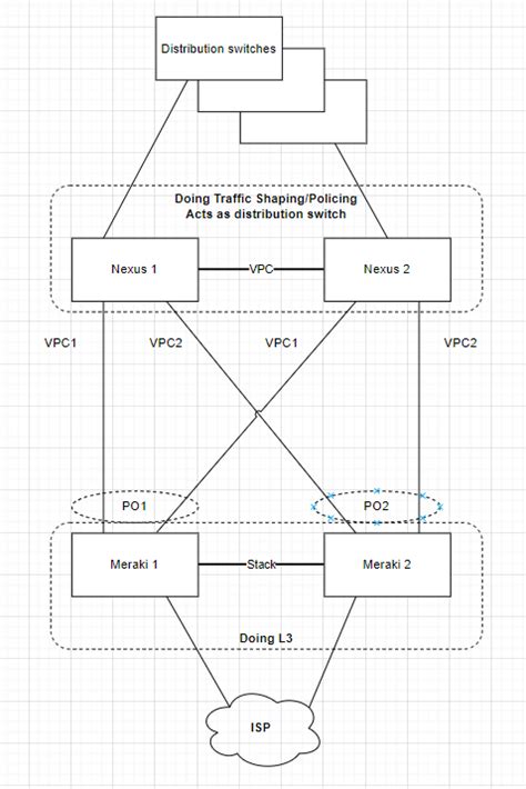 Diagram Of Switch Stack