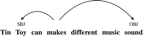 Figure 1 From Avoiding The Comparative Fallacy Inthe Annotation Of