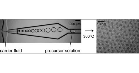 High Temperature Microfluidic Synthesis Of Cdse Nanocrystals In