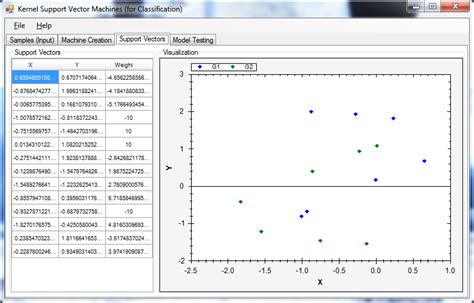 Sample Applications Accord Net Framework Wiki