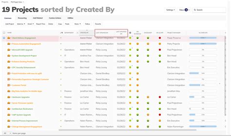 Execution In Project Management 8 Expert Tips Planview