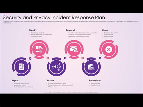 A Customized Cyber Incident Response Plan And Remediation Guide Upwork